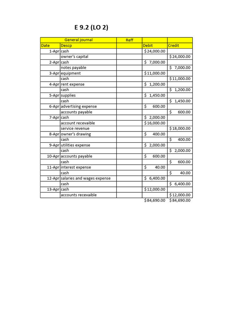 April 2023 General Journal Entries | PDF