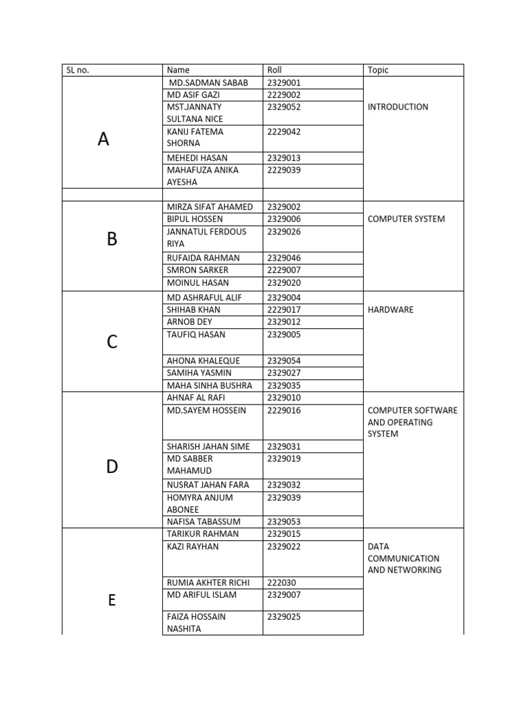 Student List by IT Topics | PDF