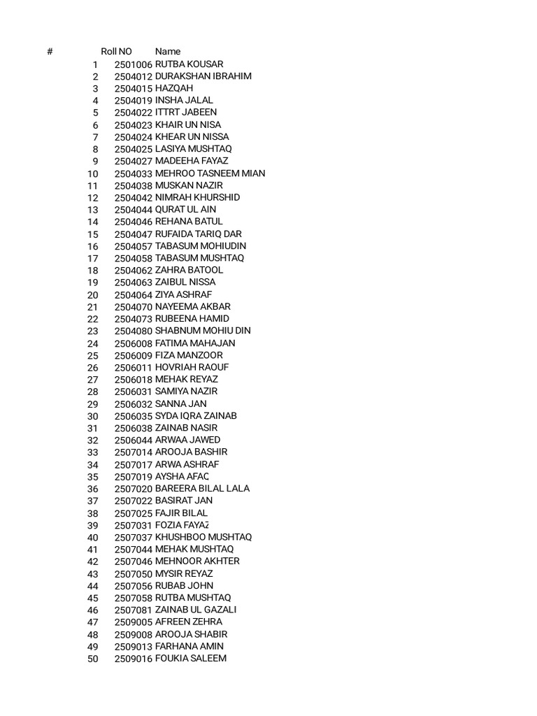Student Names and Roll Numbers List | PDF