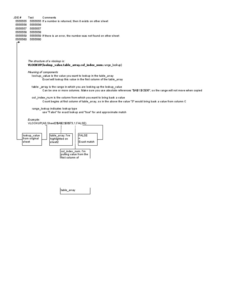 The Structure of A Vlookup Is:: VLOOKUP (Lookup - Value, Table - Array ...
