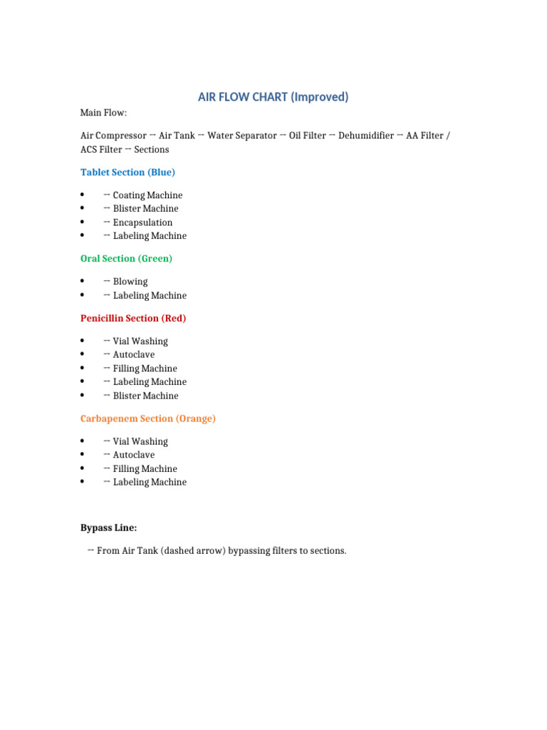 Improved Air Flow Chart | PDF