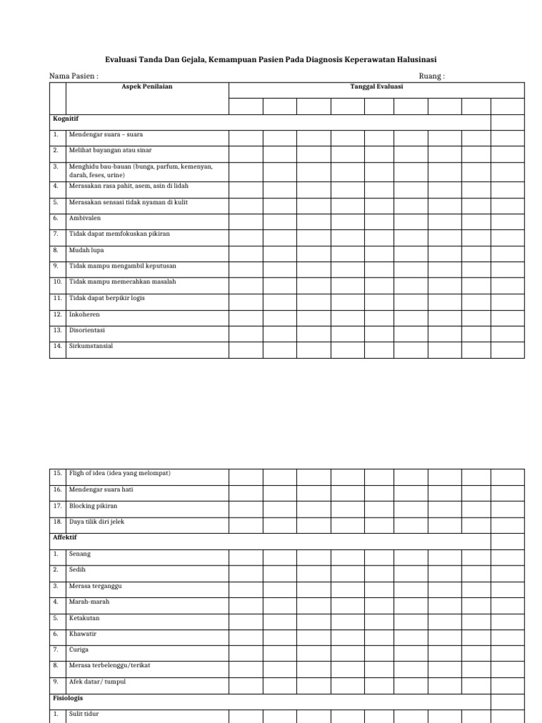 Evaluasi Tanda Dan Gejala Halusinasi | PDF