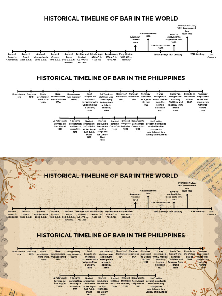 Historical Timeline of Bar in The World - 20250911 - 212529 - 0000 ...