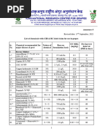 Frac Code List 2023 - Final | PDF | Fungicide | Biochemistry