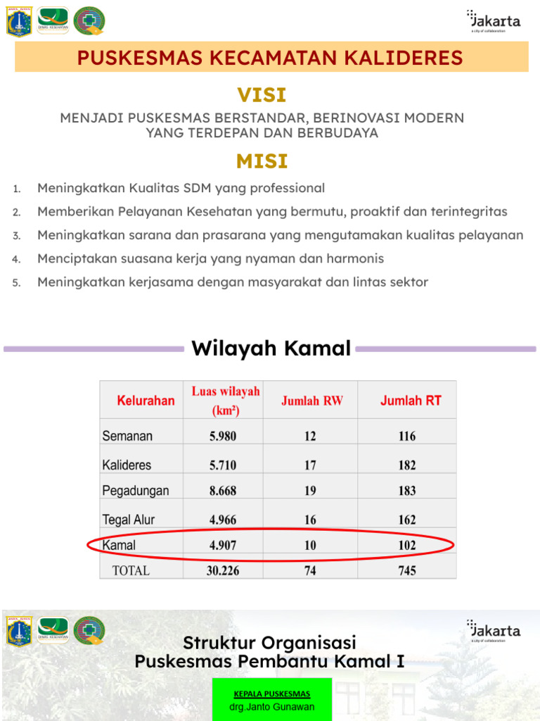 Profil Kamal | PDF
