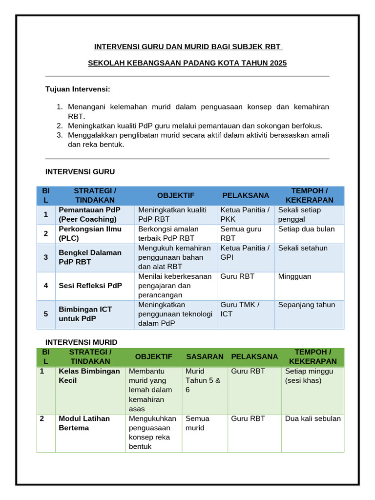 Intervensi RBT untuk Guru dan Murid | PDF