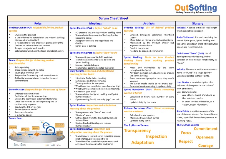 Outs of Ting Scrum Cheat Sheet | Scrum (Software Development ...