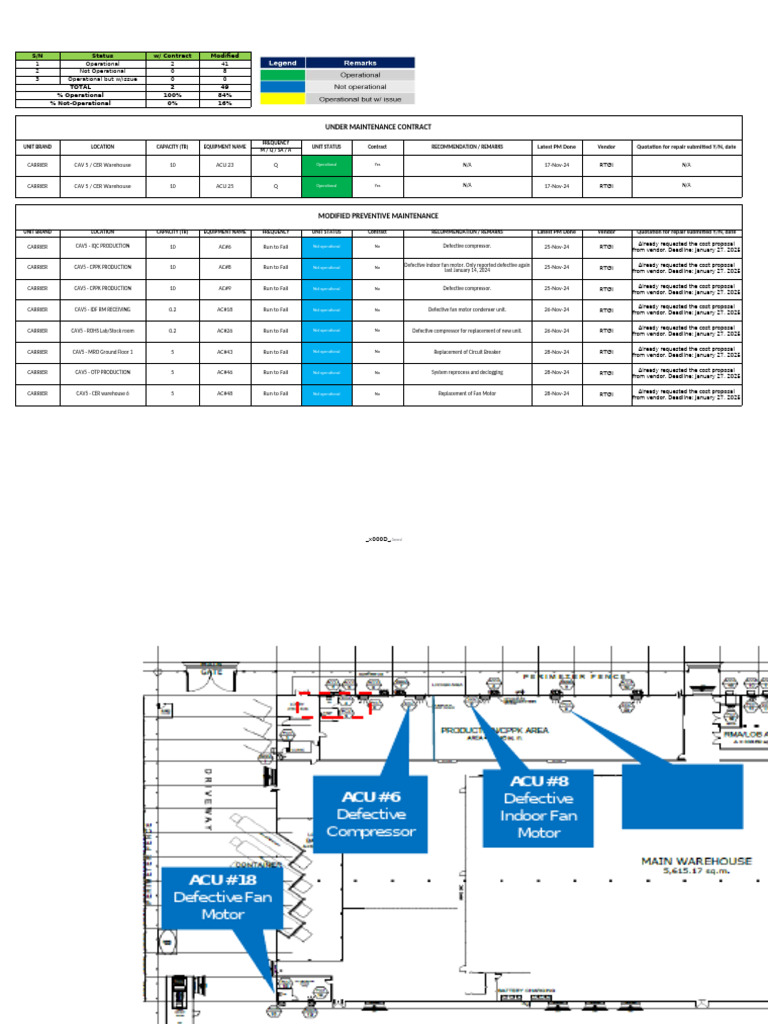 Cav5 - Se JLL Hvac Status 01242025 | PDF | Mechanical Engineering ...