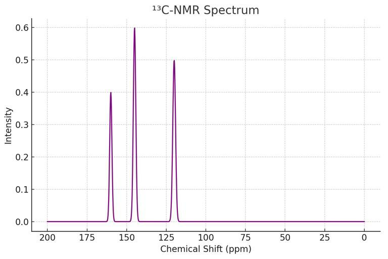 13C NMR Spectrum | PDF