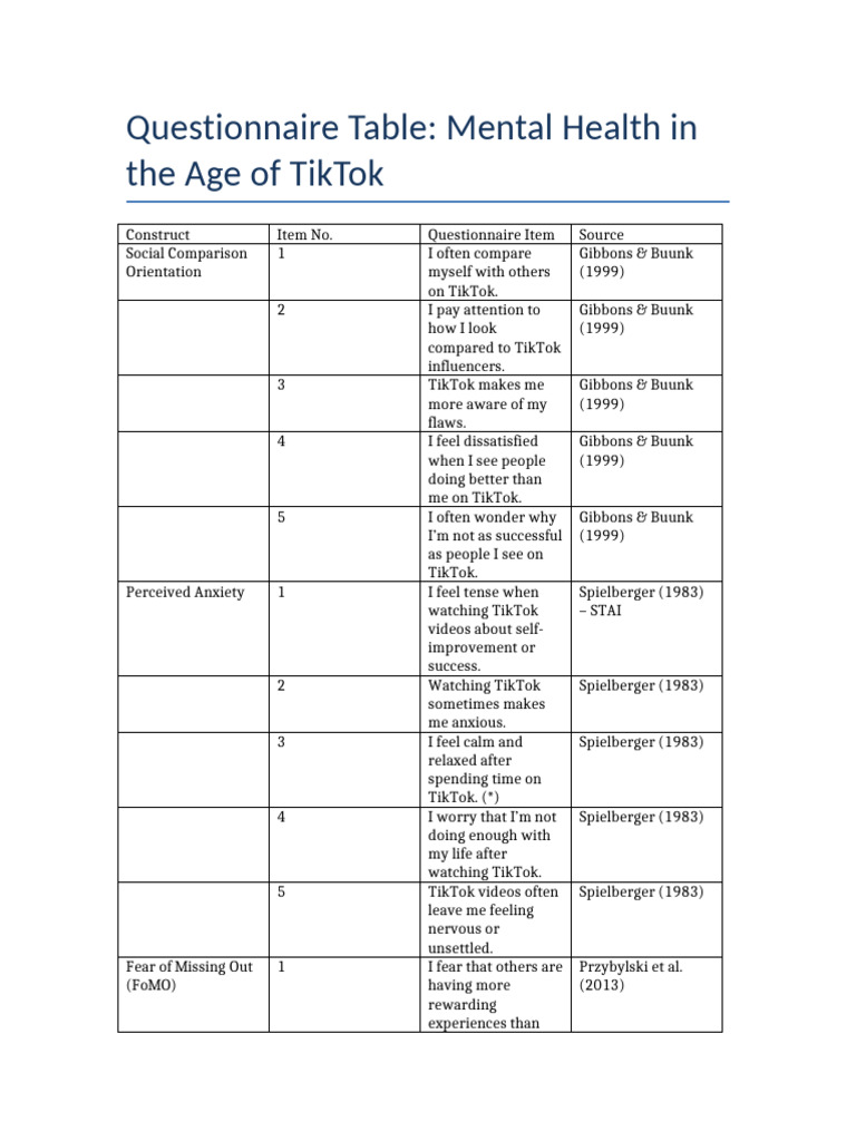 TikTok's Impact on Mental Health Survey | PDF | Anxiety | Cognition