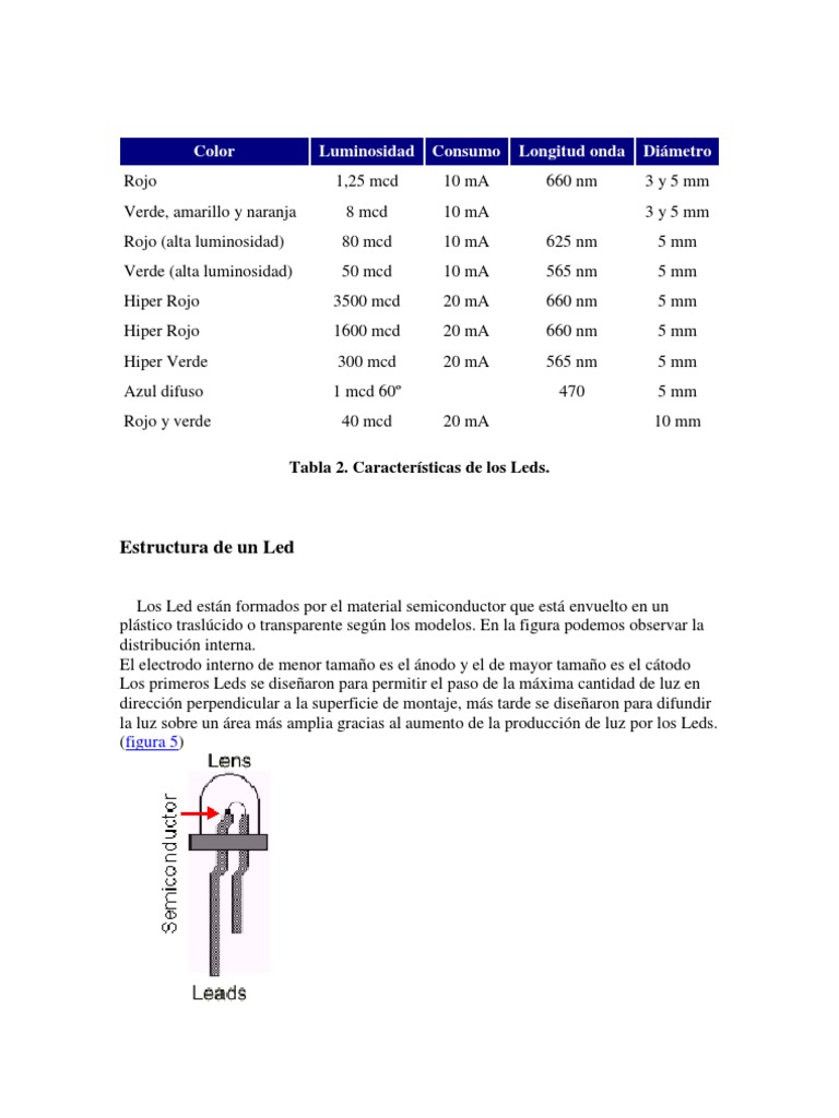 Tabla de Voltajes de LEDs y Cálculos | PDF | Diodo emisor de luz ...