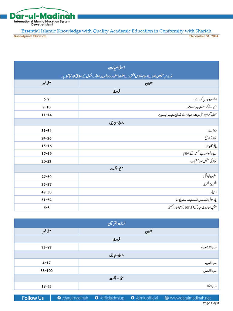 Syllabus Class 8, First Term, 2025-26 (Rawalpindi) | PDF