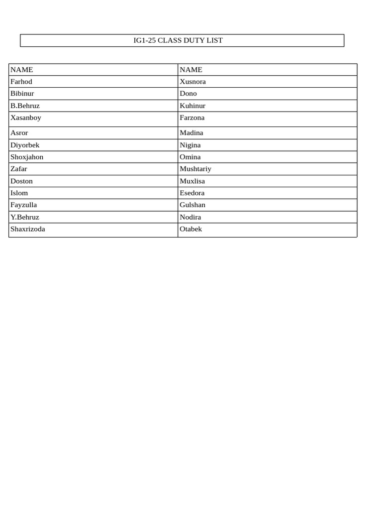 Duty List | PDF