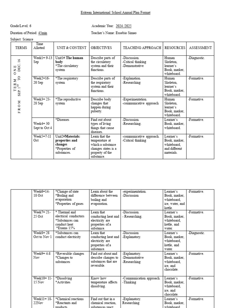 Science Anual Plan Grade 6 2024 | PDF | Rock (Geology) | Physical Sciences