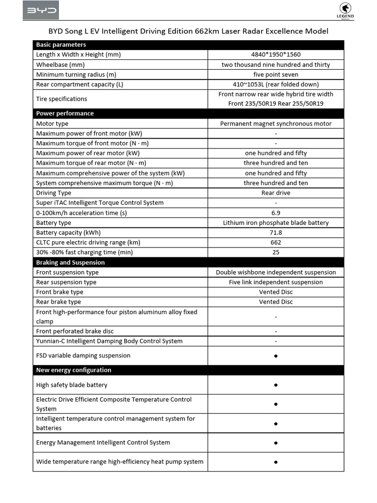 Specs-ByD Song L EV Intelligent Driving Edition 662km Laser Radar ...