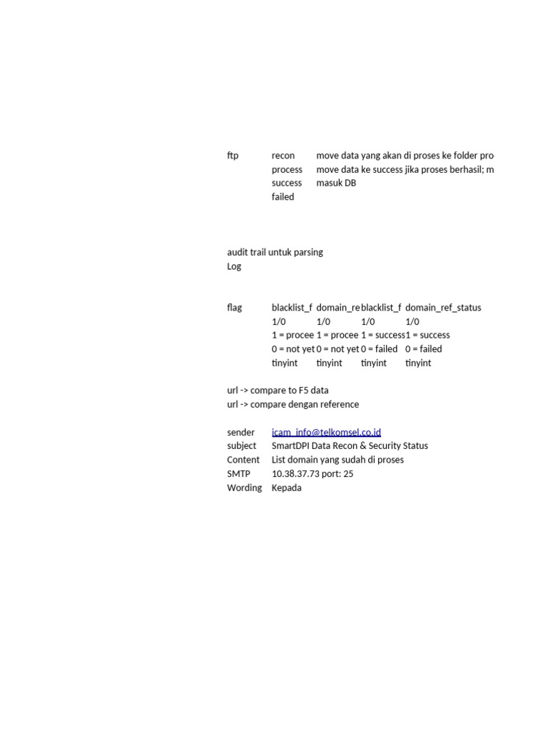 Meeting Pagi CTD ICAM | PDF