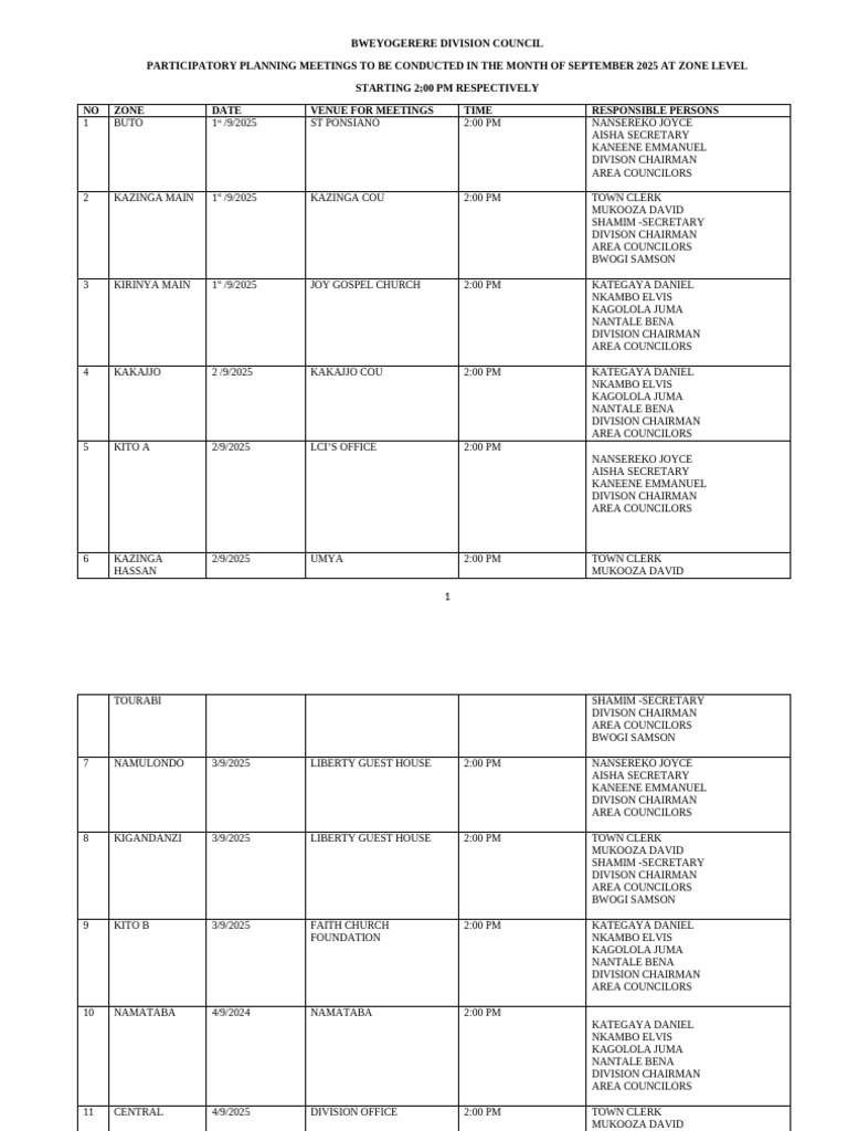 Bweyogerere Division Planning Meetings 2025 | PDF