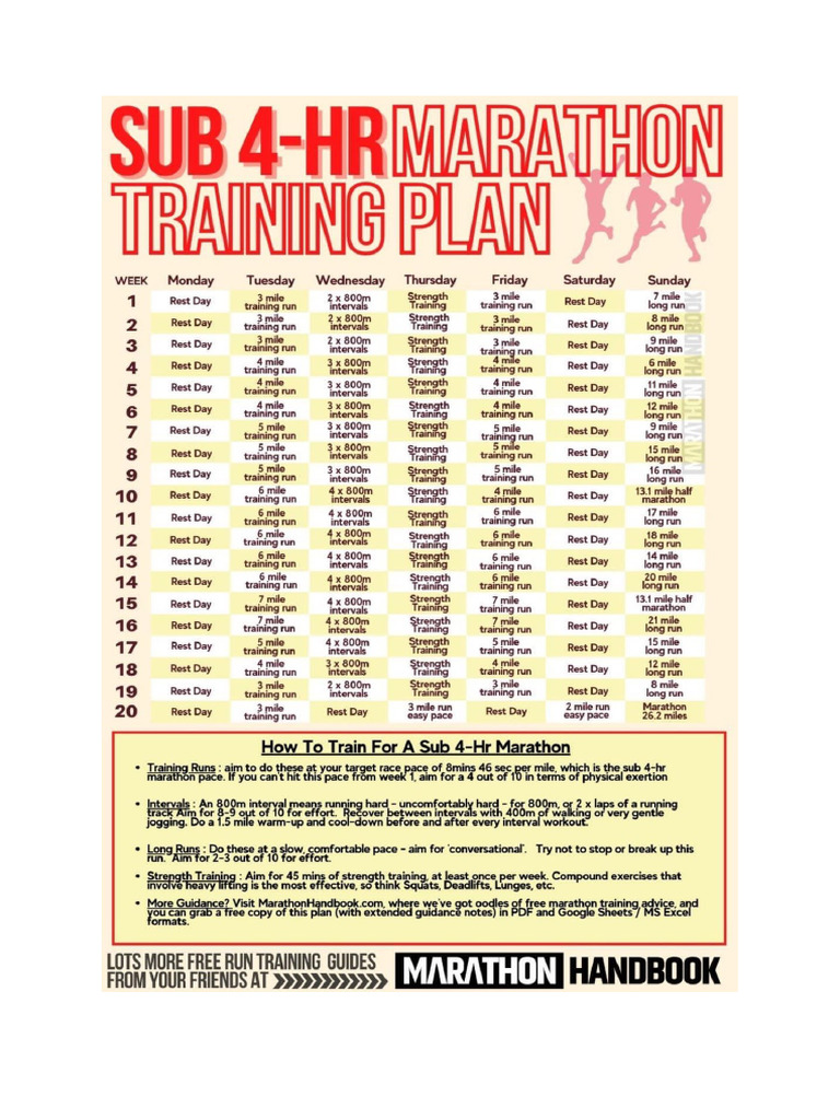 Marathon Running Plan 20 Weeks V3 | PDF