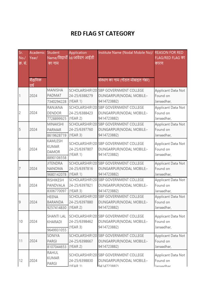 SBP ST Category Reg Flag | PDF