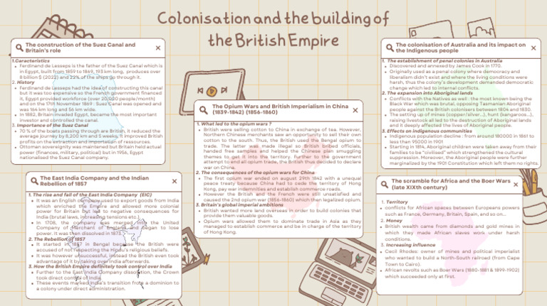 British Empire Mindmap | PDF | British Empire | East India Company