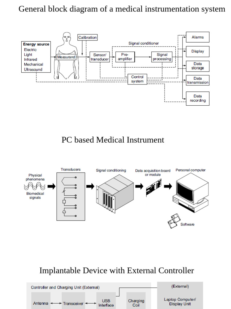 Medical Instrumentation System | PDF