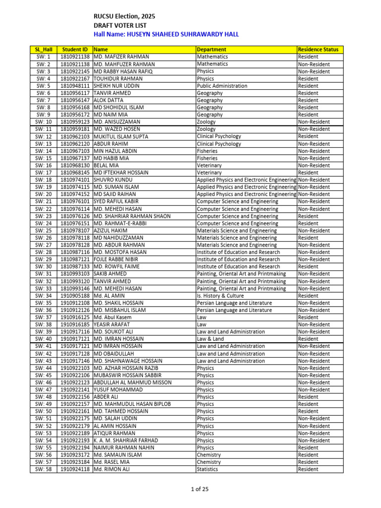 RUCSU 2025 Election Voter List | PDF
