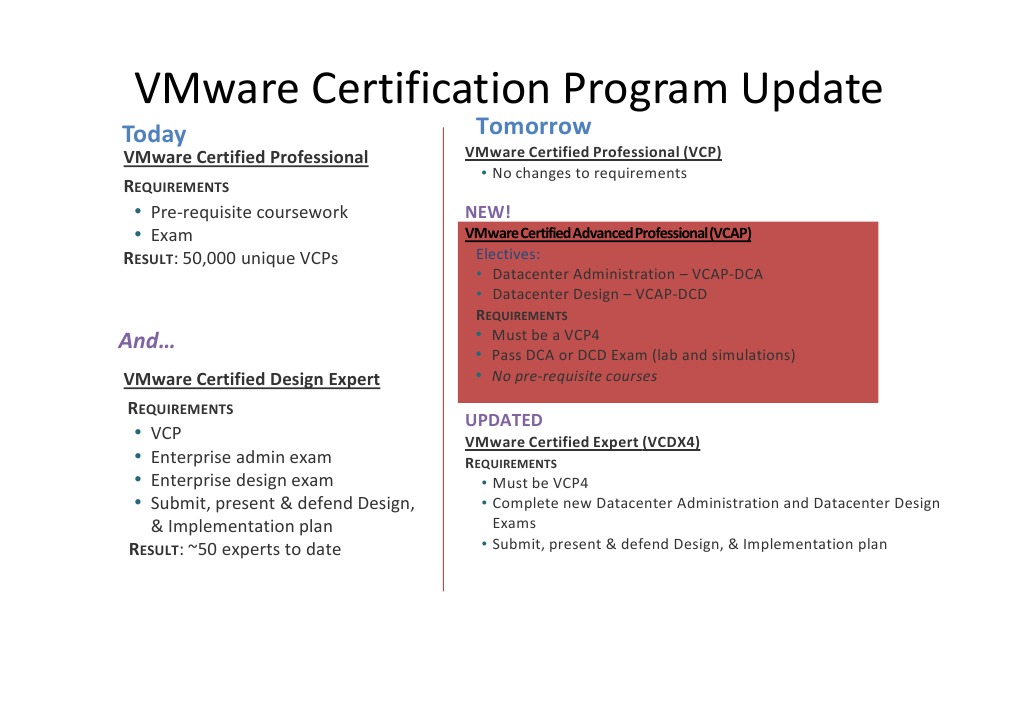 Vmware Certification Program Update | PDF | Professional Certification ...