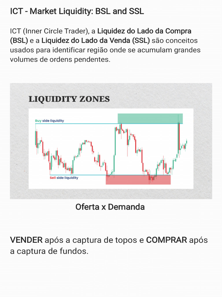 SMC - ICT - Market Liquidity - BSL and SSL | PDF