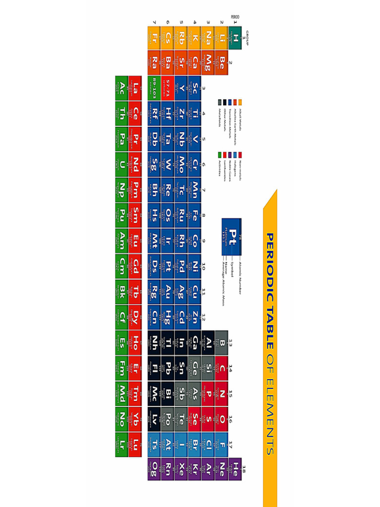 Acs Periodic Table Poster Download | PDF