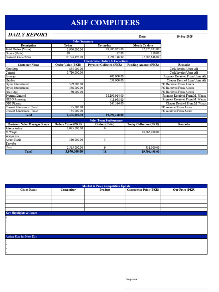 Daily Sales Report and Collections Summary | PDF | Money