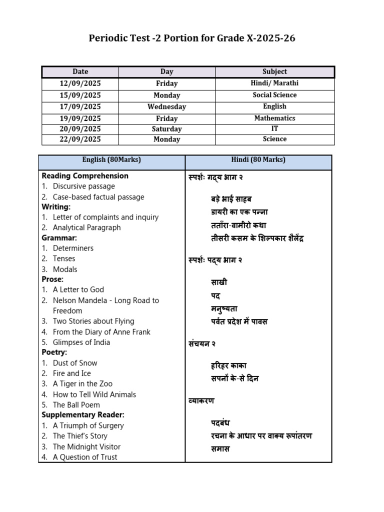 Grade X Periodic Test 2 Syllabus 2025-26 | PDF | Physical Sciences ...
