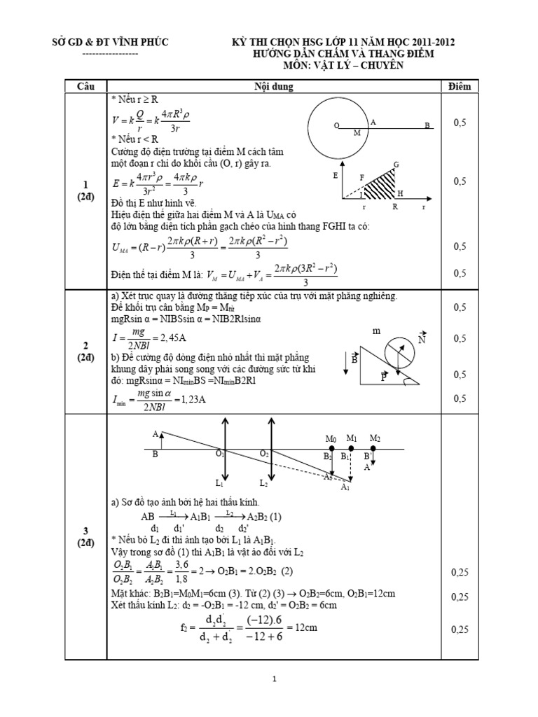 Vat Li HSG THPT 15 | PDF