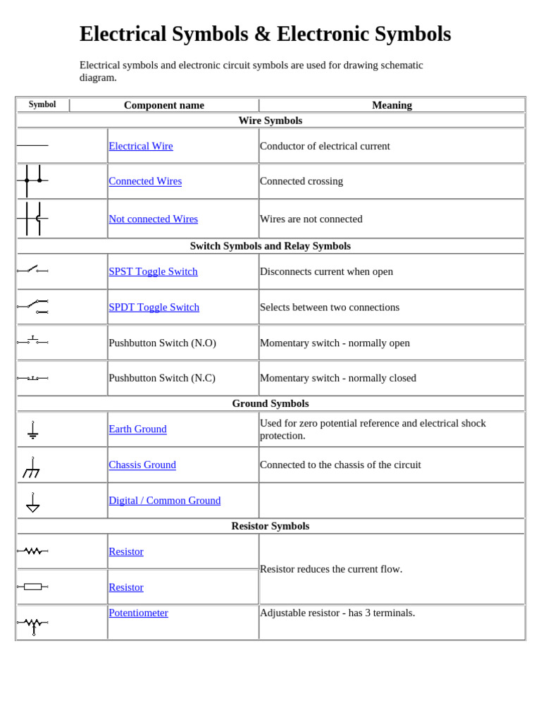 Electrical and Electronic Symbols Guide | PDF | Capacitor | Inductor