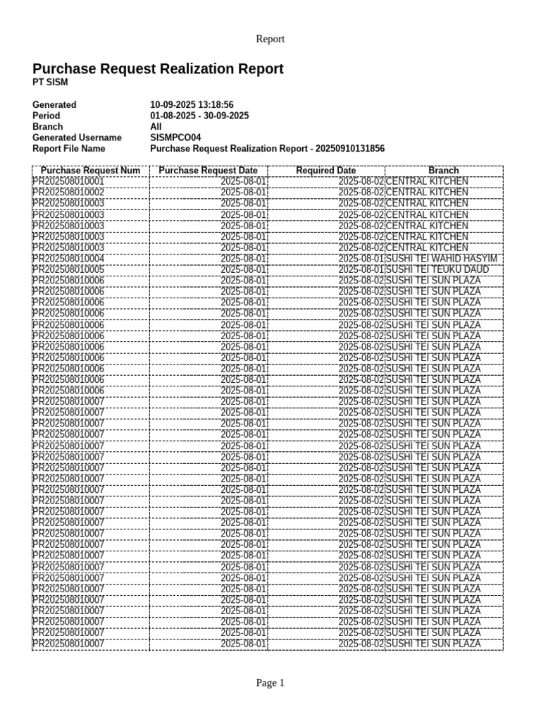 Purchase Request Realization Report - SISMPCO04 - 17574851388080 | PDF