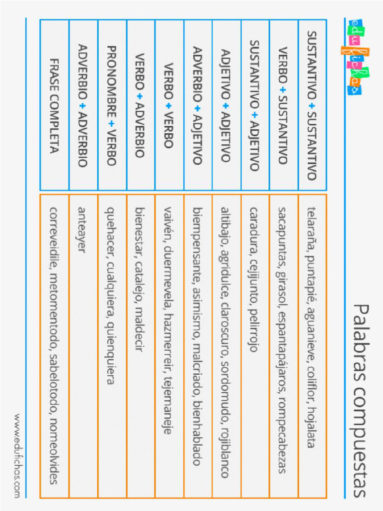 Palabras Compuestas en Lenguaje | PDF