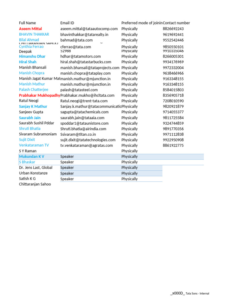 Manish Mathur's Contact Information | PDF | Internal Audit | Business