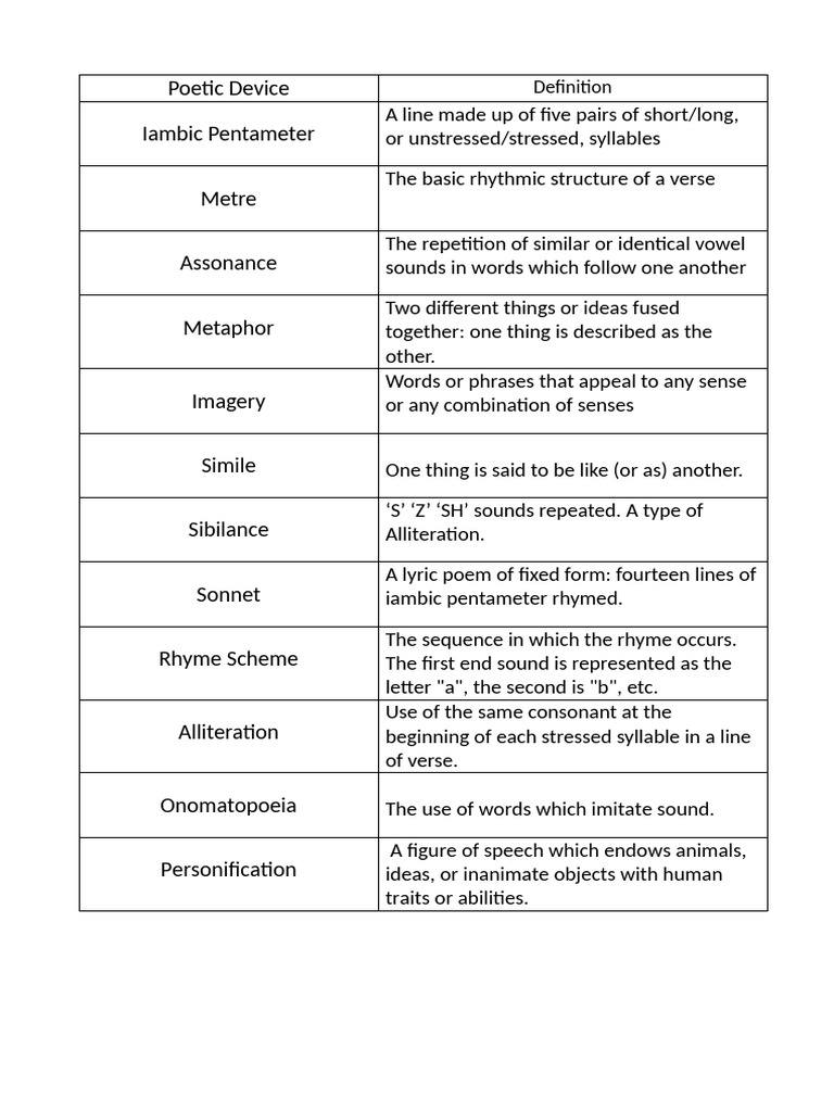 Poetic Devices Overview Cheat Sheet | PDF
