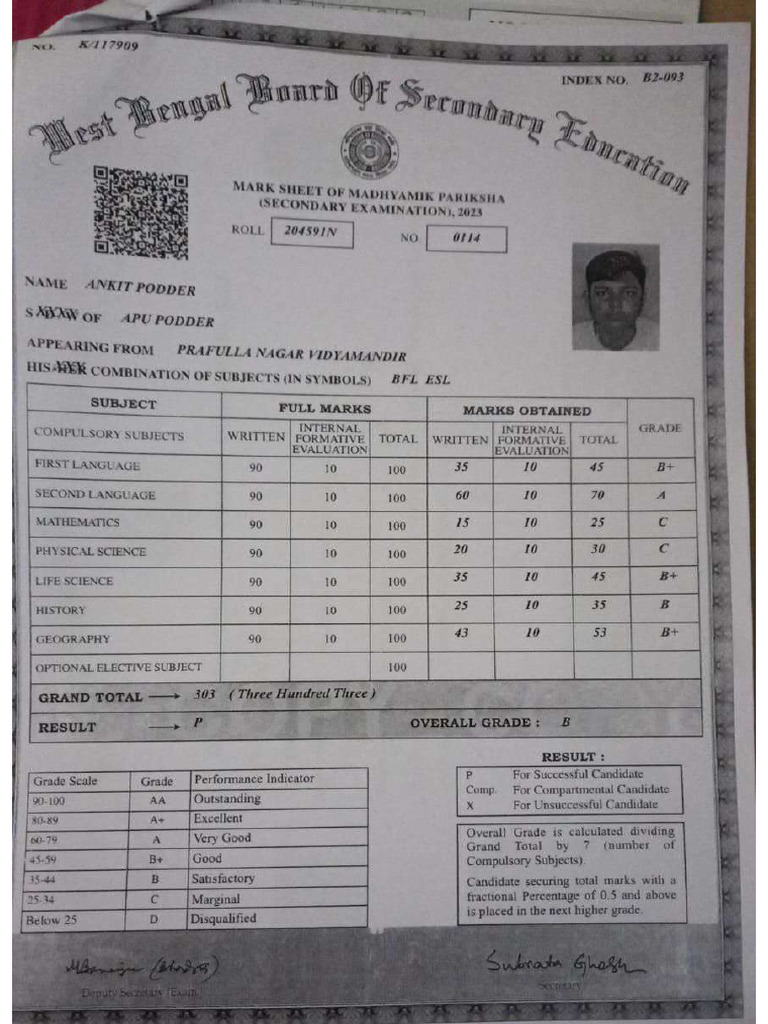 Ankit Marksheet | PDF