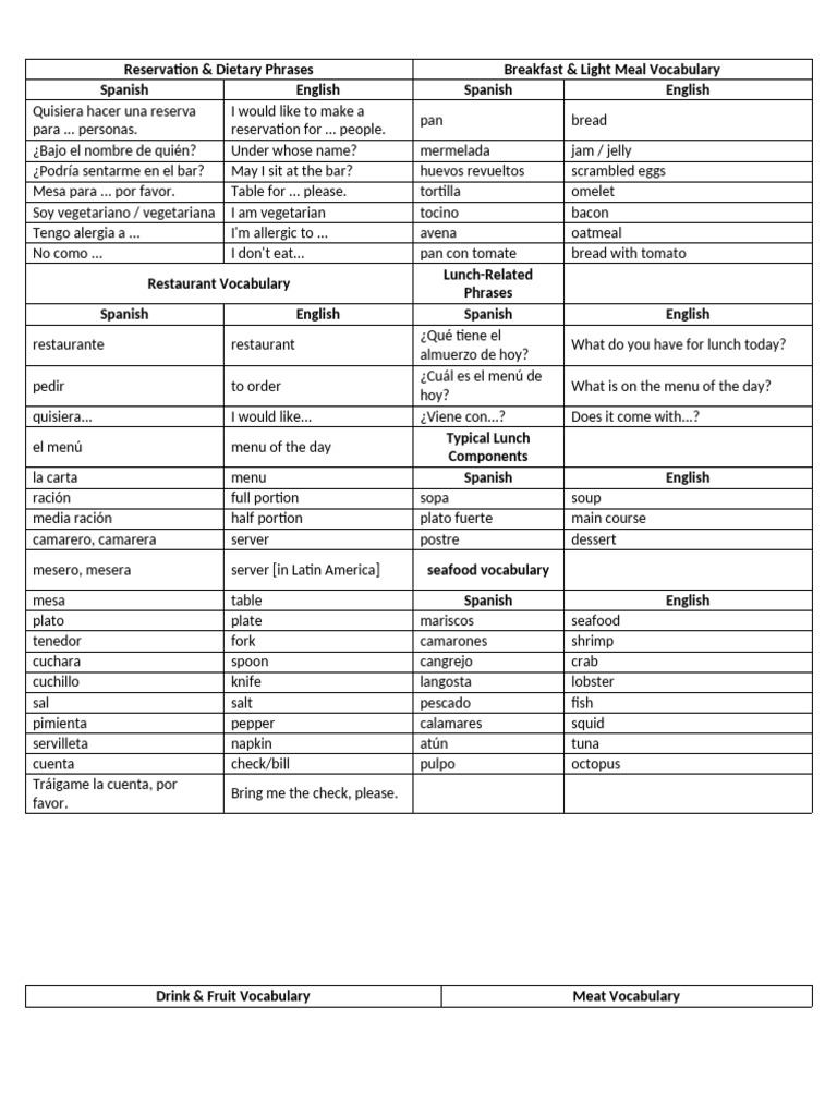 Restaurant Vocab & Phrases | PDF | Cocina | Alimentos