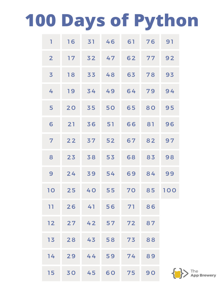 01 Day 1 - Beginner - Working With Variables in Python To Manage Data - 003 100-Days-Of-Python ...
