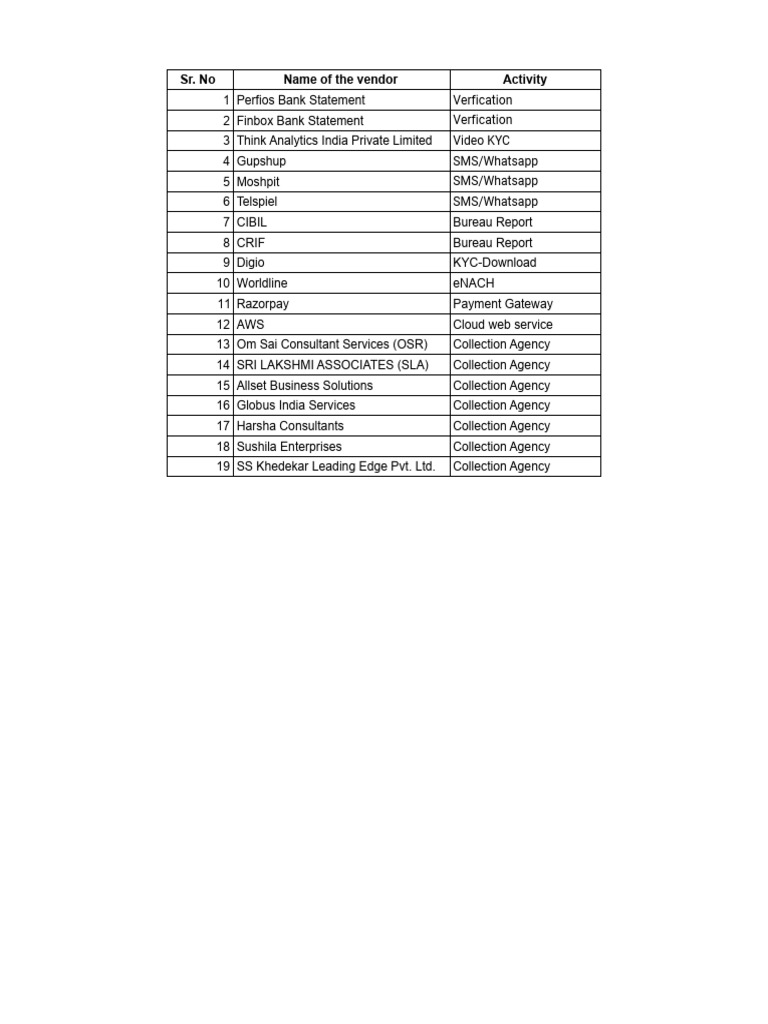 Third Party List Provider | PDF
