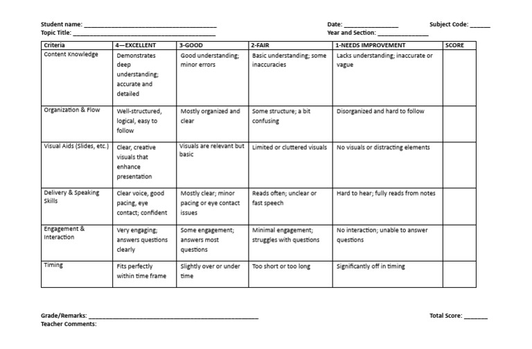 Presentation Grading Rubric | PDF