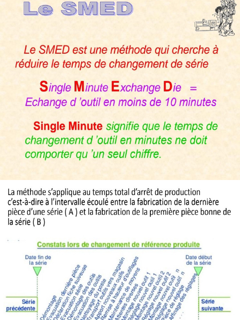SMED | PDF