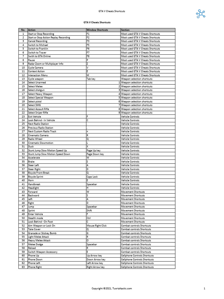 GTA V Cheats and Shortcuts Guide | PDF