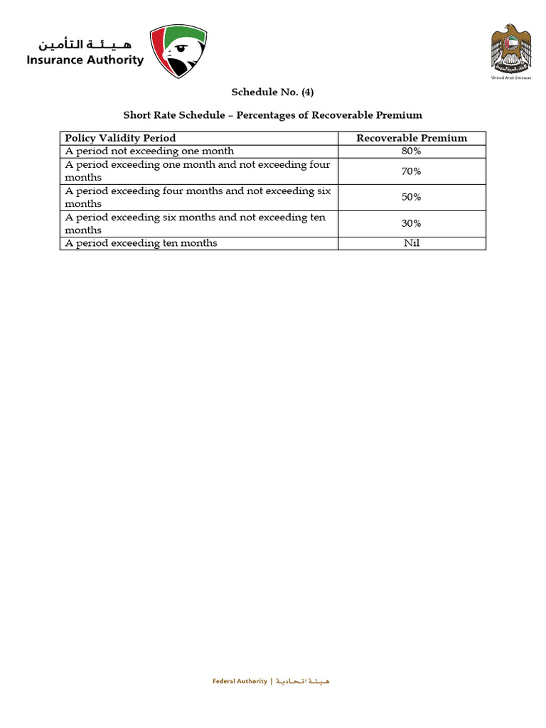 Motor Vehicle Insurance Policy Against Loss and Damage (1) (1) | PDF