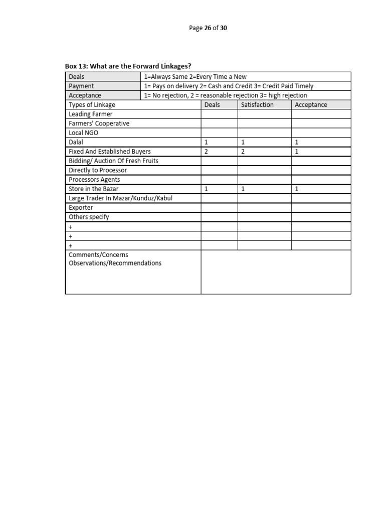 I FGD - Farmer Almond - Urozgan-26 | PDF