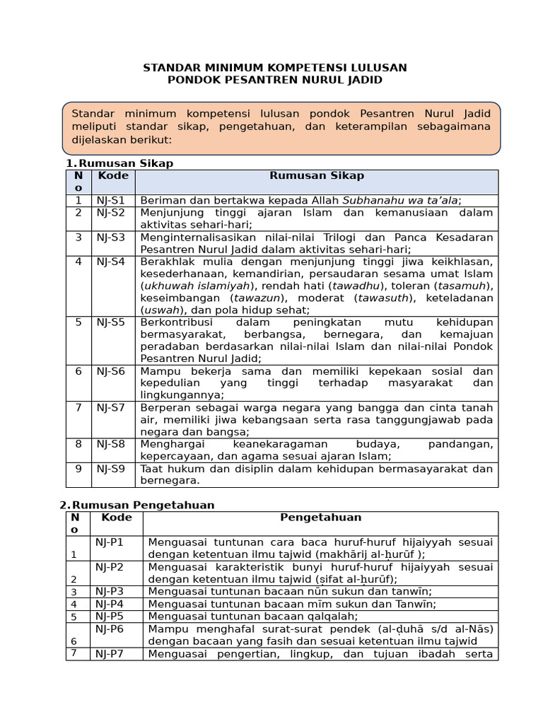 Standar Mutu Lulusan Pondok Pesantren Nurul Jadid Perbaikan 04 01 | PDF