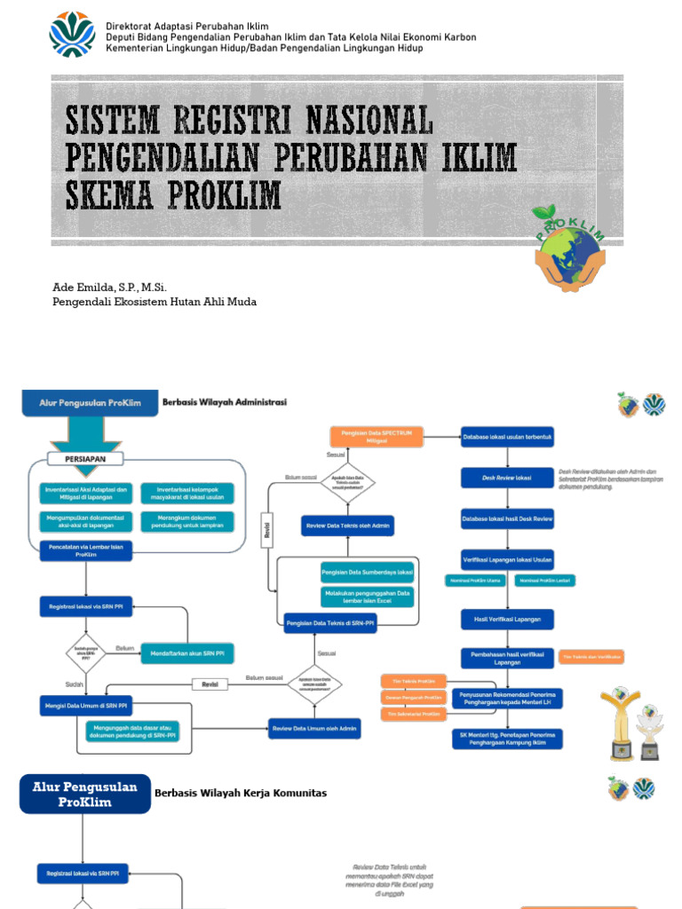 SRN PPI Skema ProKlim 20 Februari 2025 | PDF
