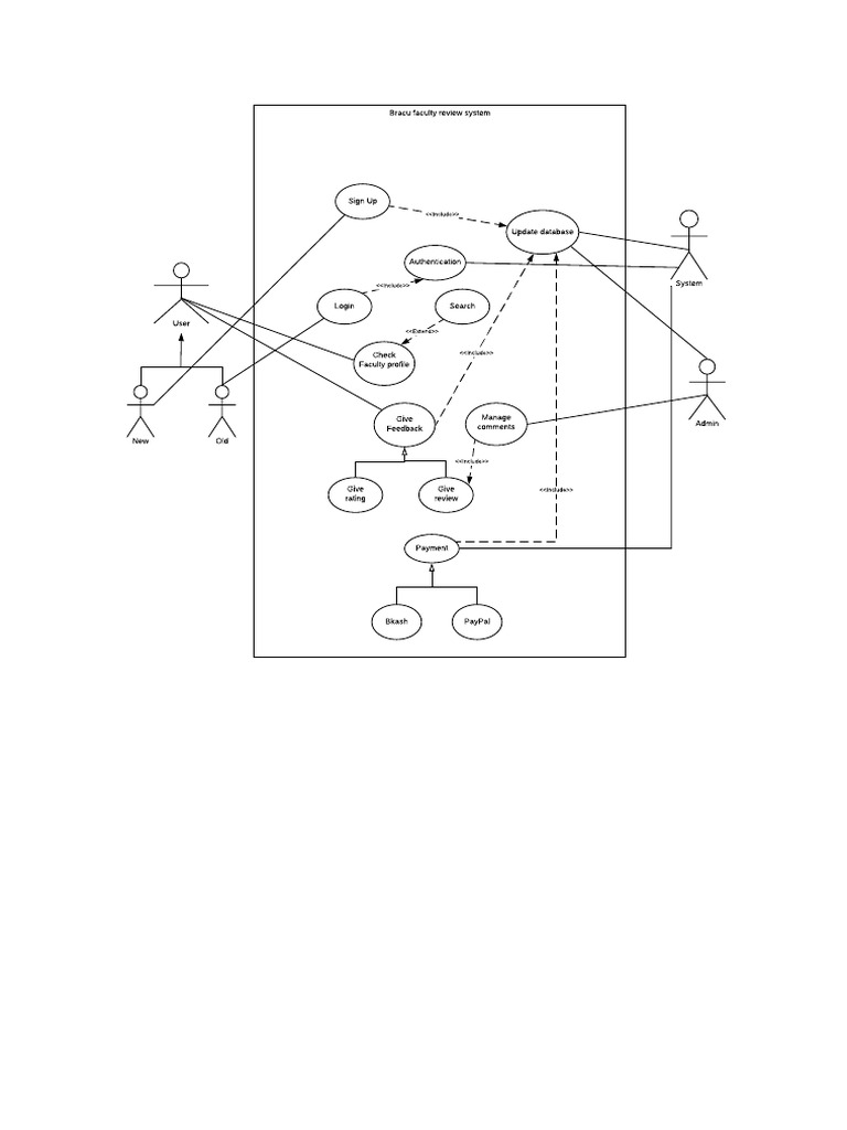 Use Case Diagram | PDF