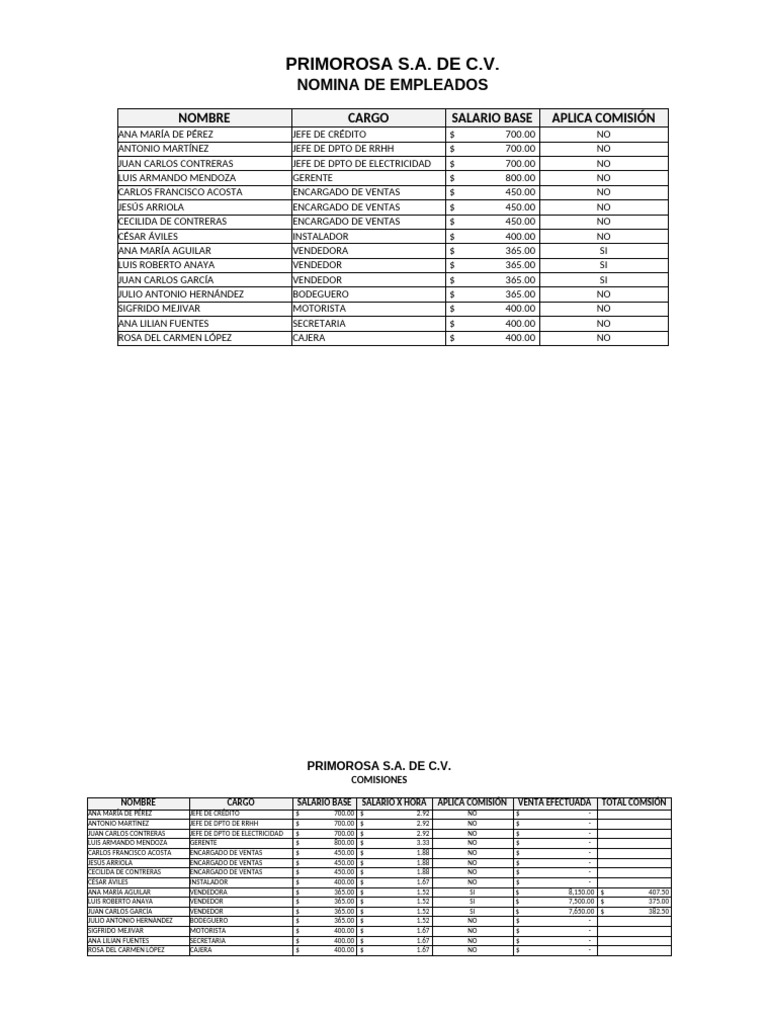 Nómina y Comisiones de Primorosa S.A. | PDF